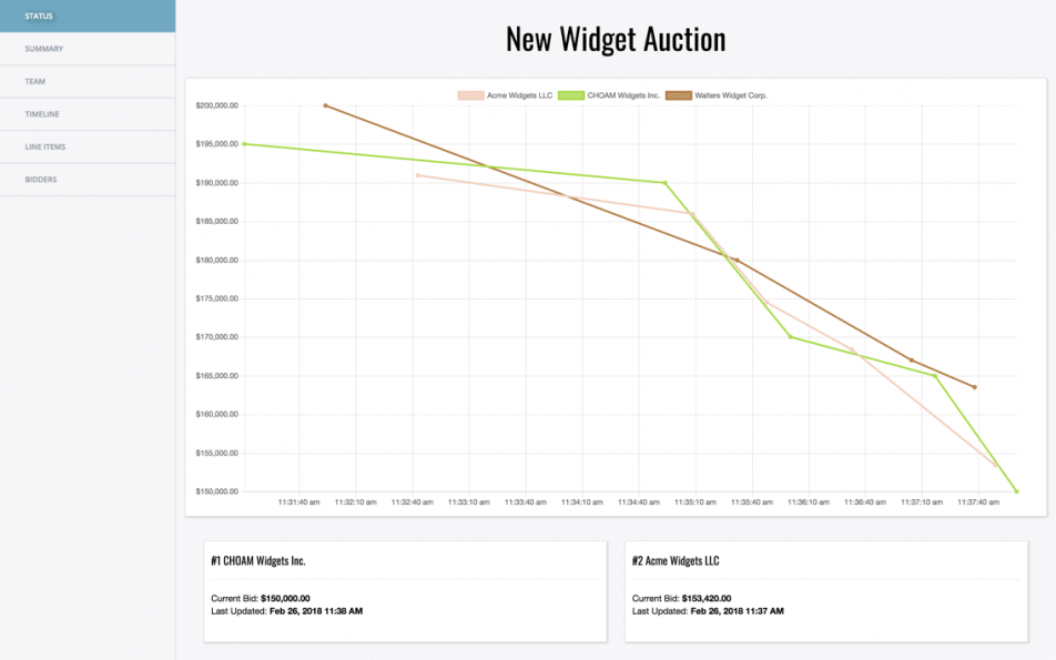Supplier Performance and Supplier Scorecards