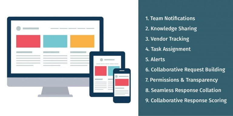 The Essential Guide to Understanding the RFP Process