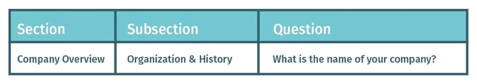 The Essential Guide to Understanding the RFP Process