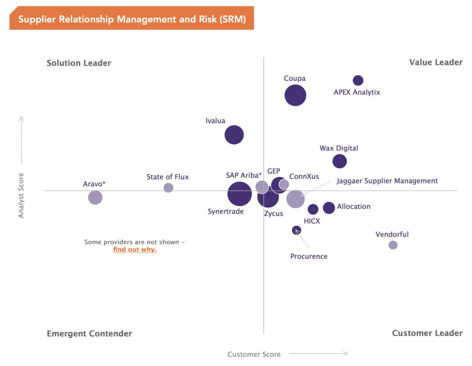 Spend Matters Solutions Map for Q4 2019 | Vendorful