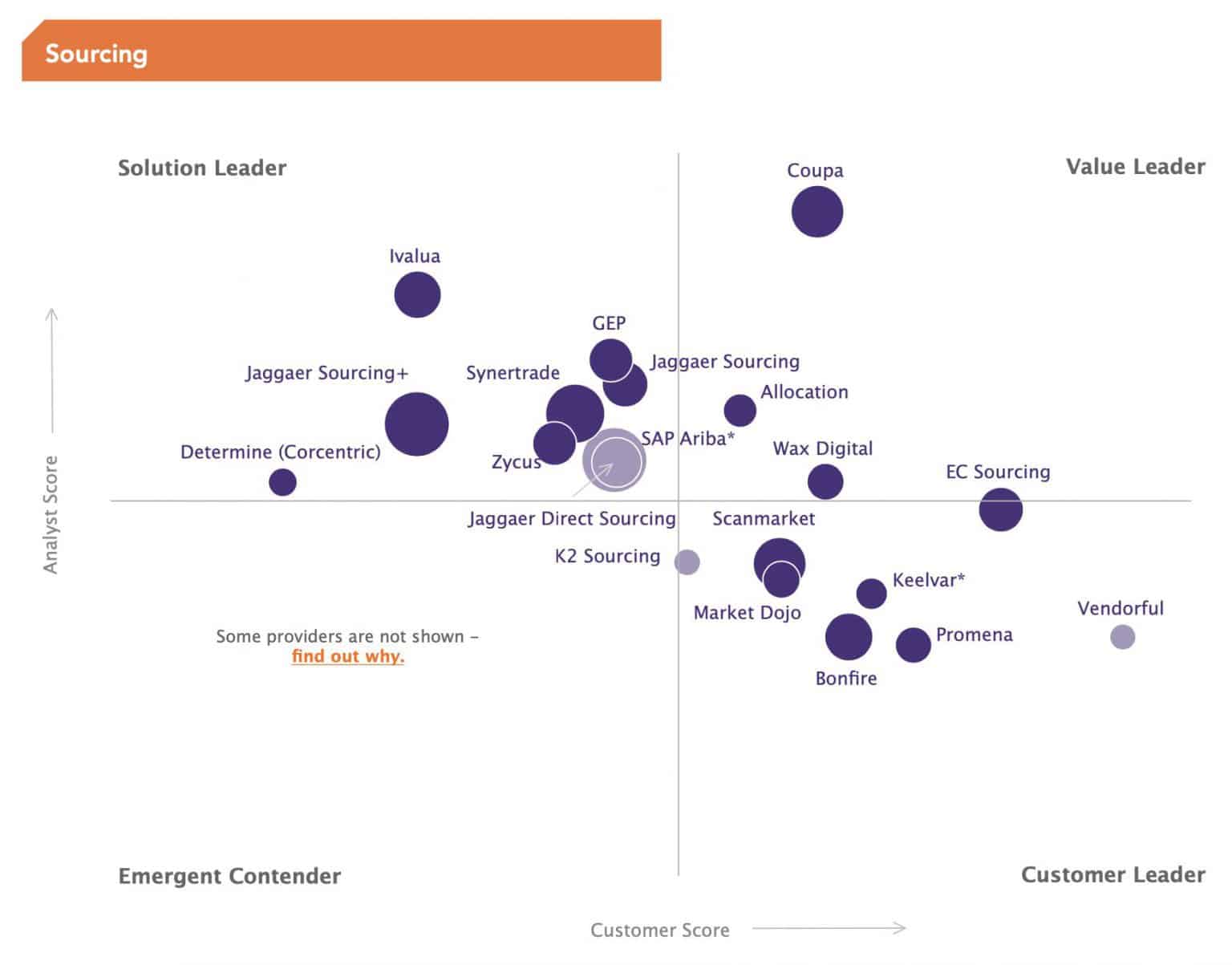 Spend Matters Solutions Map for Q4 2019 | Vendorful