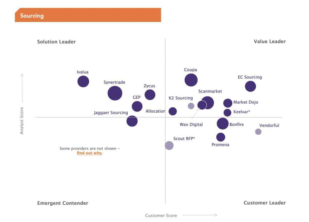 Spend Matters Solutions Map for Q4 2019 | Vendorful