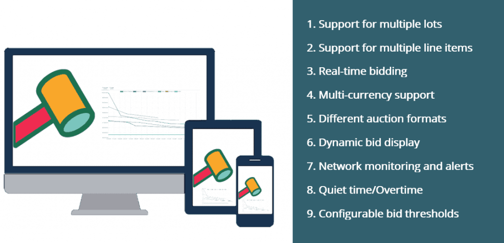 Vendorful's Essential Guide to Reverse Auction Procurement