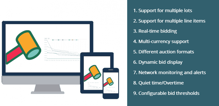 Reverse Auctions for Procurement: Vendorful's Essential Guide