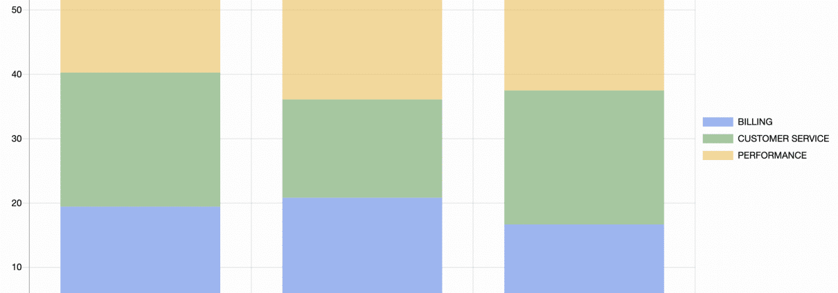 Supplier Scorecards: What They Are and Why You Need Them